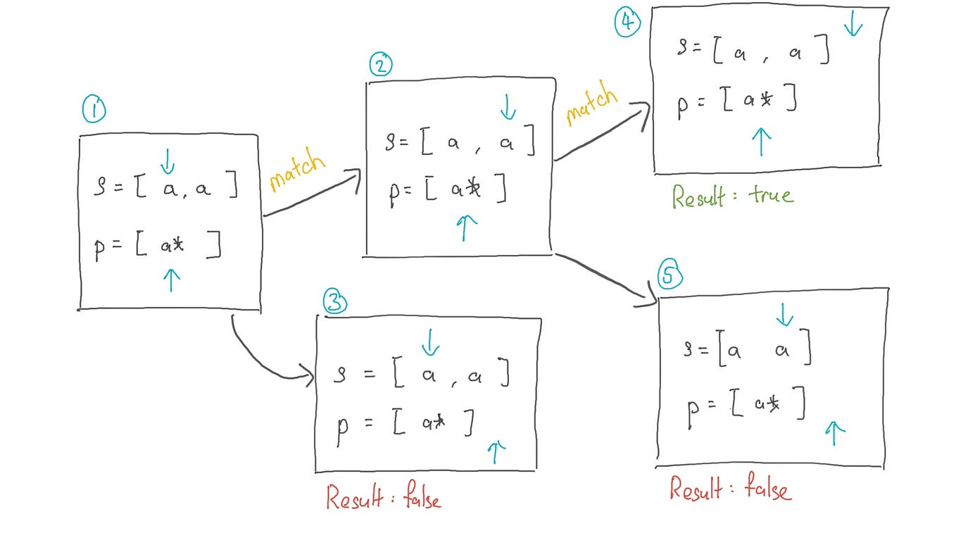 Getting Started with ES6 for Node.js | by Andyccs | Medium