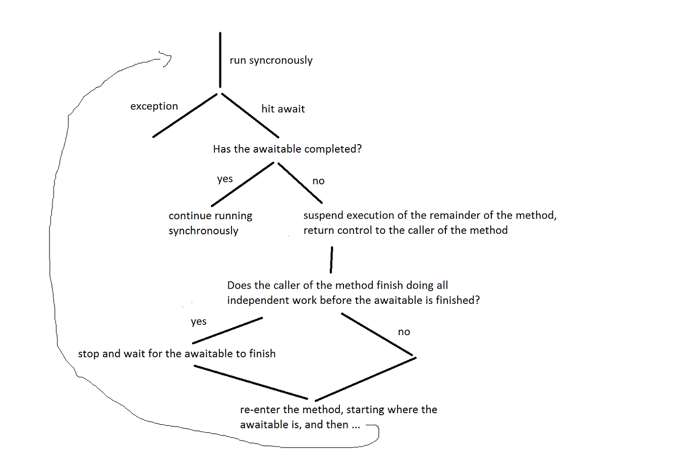 WebAPI Interview Questions : ChatGPT Answers | by Man Mohan Mundhra, Bangalore, India | Medium