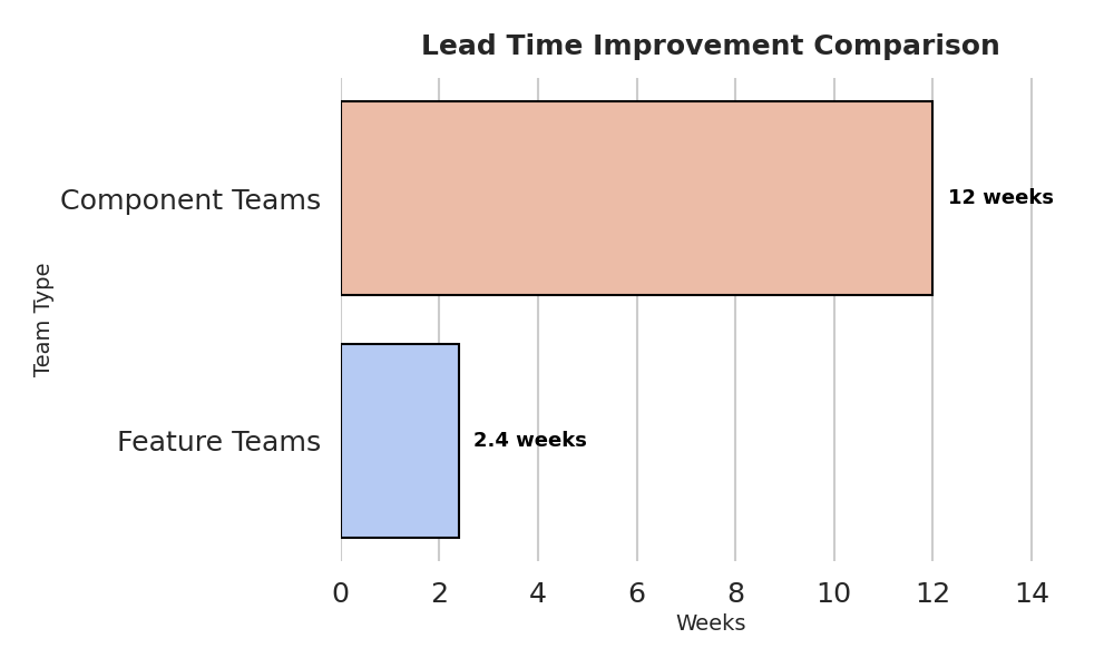 How to Create, Split, and Schedule Epic in Agile | by Eiki Takeuchi ...
