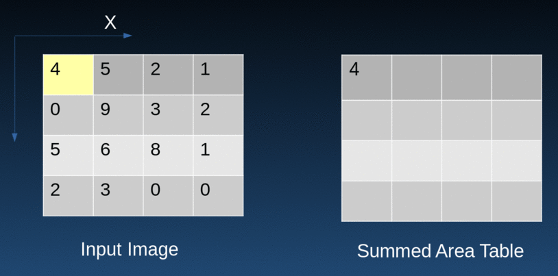 C++ Threading by Examples — Part 1 | by Anubhav Rohatgi | Medium