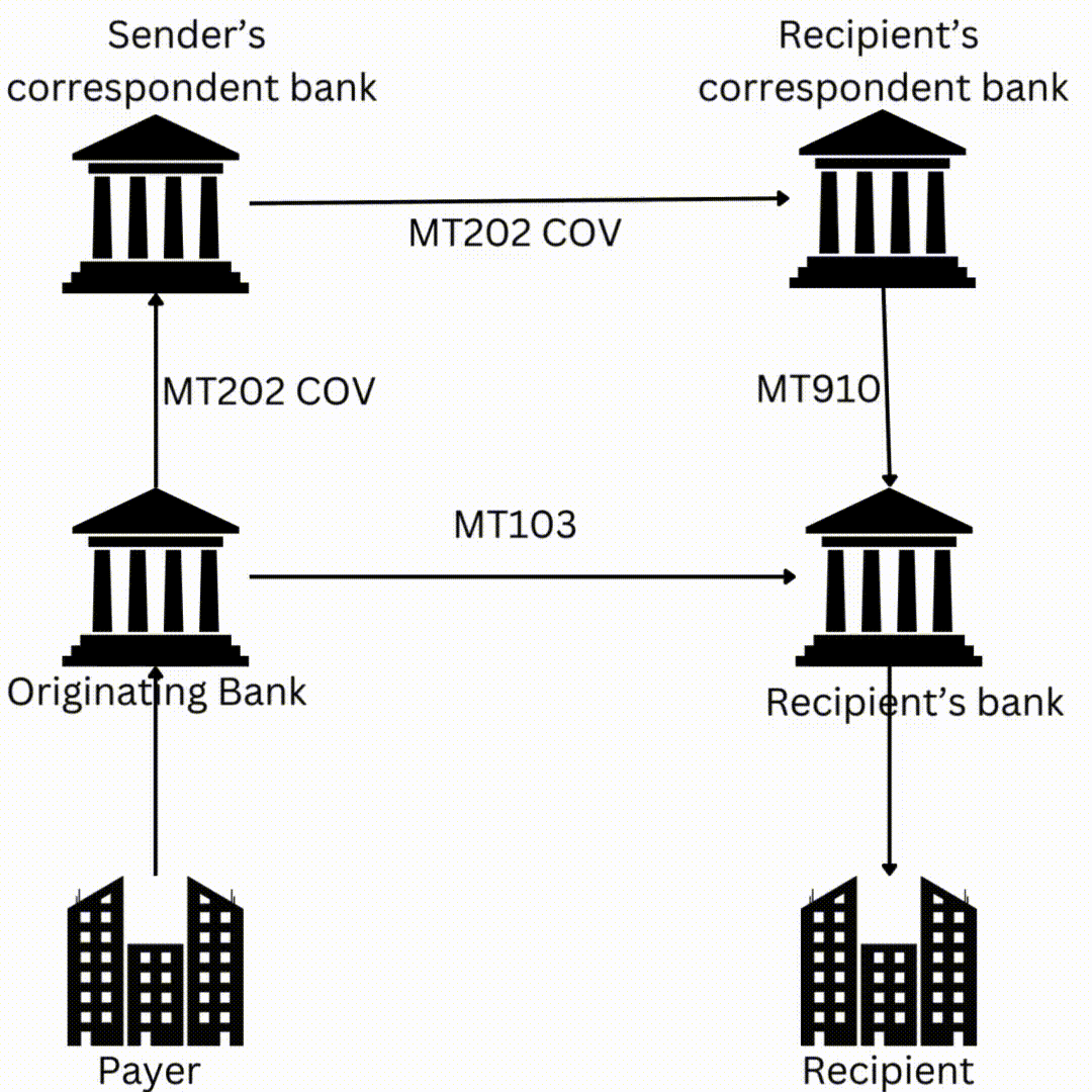 AML models. Anti-money laundering (AML) practices… | by Sowjanya T | Medium