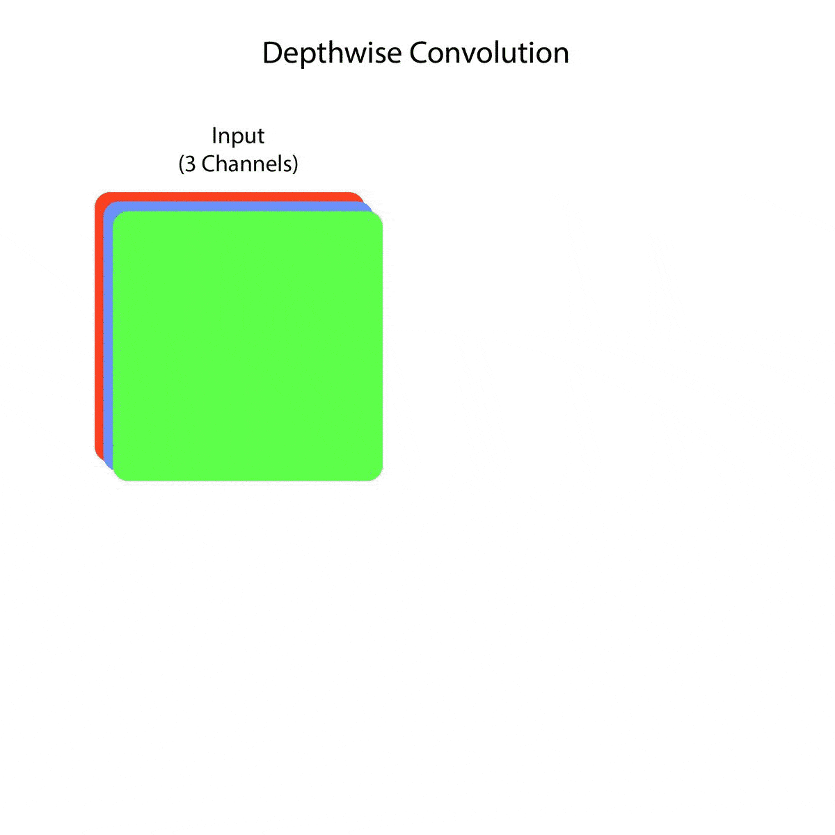 Introduction to Neural Networks — Part 1 | by Harsha Bommana | Deep Learning Demystified | Medium