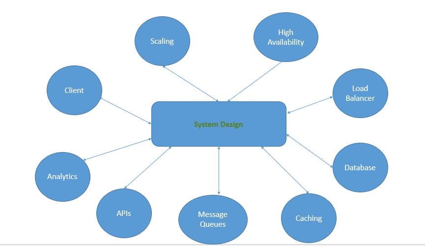 Why use OOPs in Python. As mentioned in my previous article… | by Sagar Pandit | Medium