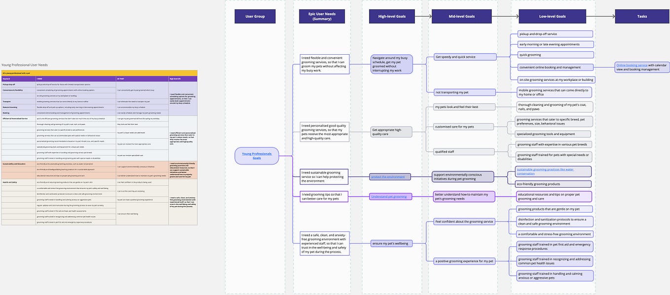 The Practical Way to Take Notes in Miro Whiteboard | by Dr Ziwei Wang ...