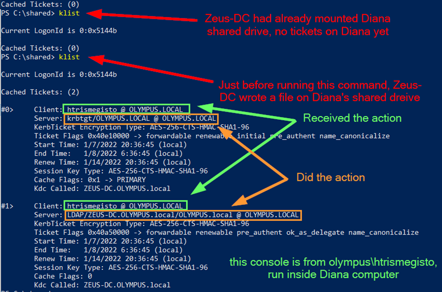Ctf Write Up Stackoverflow Ctf Challenge Available At By Antonio Lara Infosec Write Ups 4239