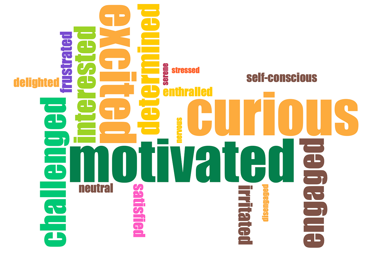 Clarifying questions — what they are & why you should know how to ask ...