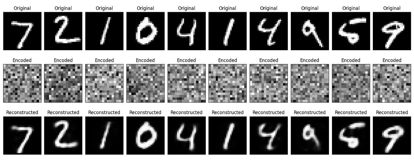 Building Denoising Autoencoders: What I learnt | by Akash Nath | Medium Building Denoising Autoencoders: What I learnt | by Akash Nath | Medium