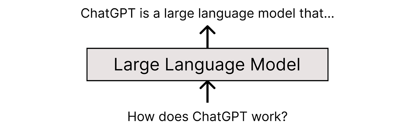 Understanding LLM Logprobs. | Thinking Sand