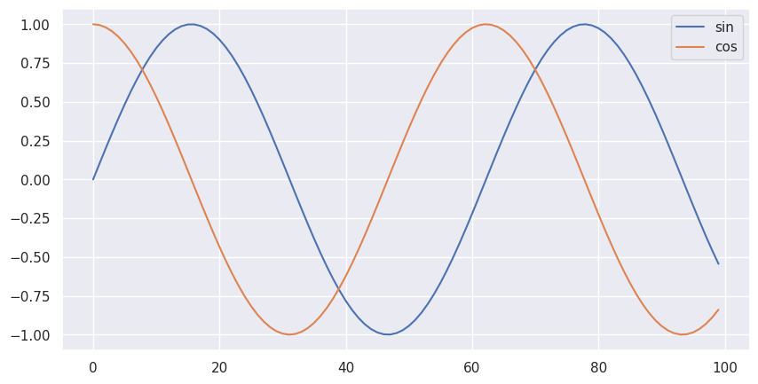 Different ways to combine CNN and LSTM networks for time series classification tasks | by ...