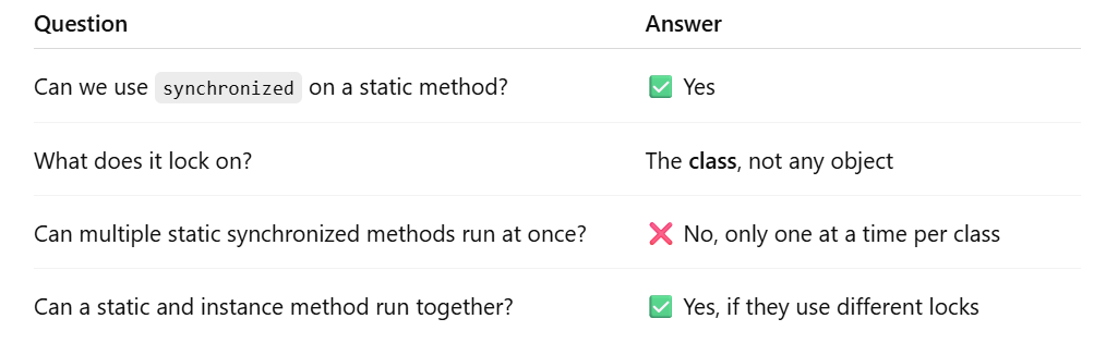 Java util Date Vs LocalDate. The introduction of the new Date-Time ... Java util Date Vs LocalDate. The introduction of the new Date-Time ...