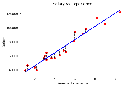 Machine Learning 101–The 7 Steps of a Machine Learning Process | by ...