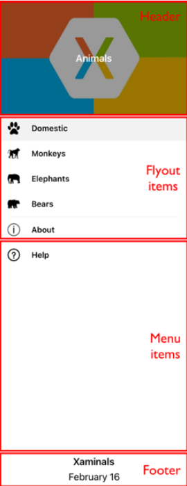 MediatR — Beyond the basics. Have you heard about MediatR? | by Cristian Lopes | Medium