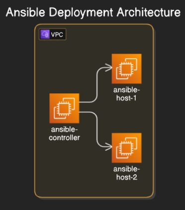 Provisioning an EC2 Instance with Terraform: A Step-by-Step Guide | by Jeeva-AWSLabsJourney | Medium