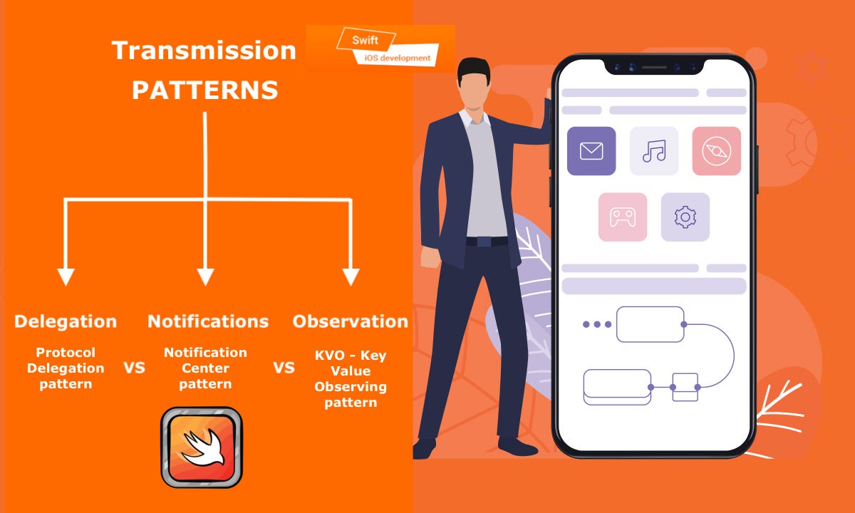 Vuforia Failed : Unity’s Vuforia Re-Initialisation Issue in Native iOS Mobile App. | by Azeem ...
