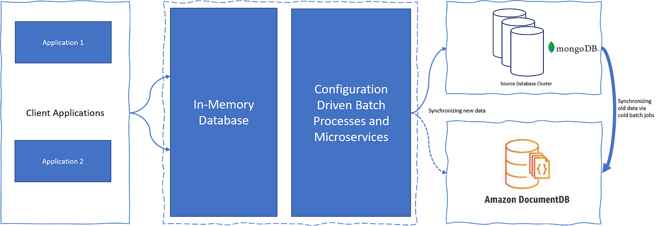 Setting up PyCUDA on Ubuntu 18.04 for GPU programming with Python | by Rajneesh Aggarwal ...