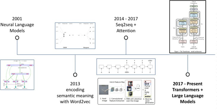 How I Built a RAG-Based Document Q&A System Using Groq, LLaMA3, and ...