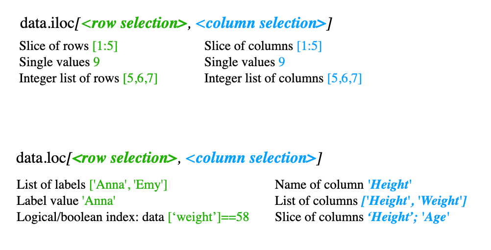 4 Ways to export Data from Python - Tech Talk With Alex - Medium