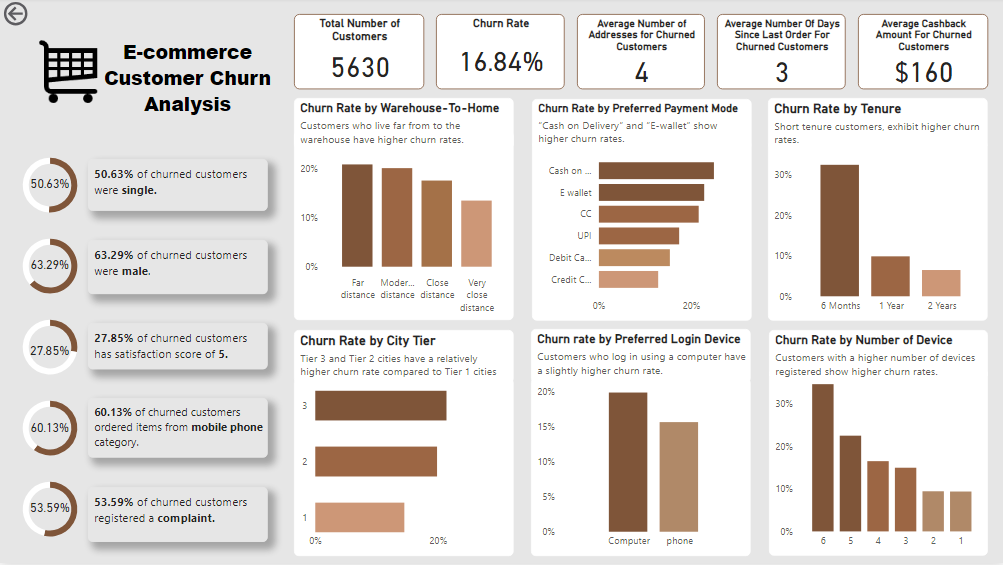 Rfm Analysis For Customer Segmentation And Profiling Using Excel By 2376
