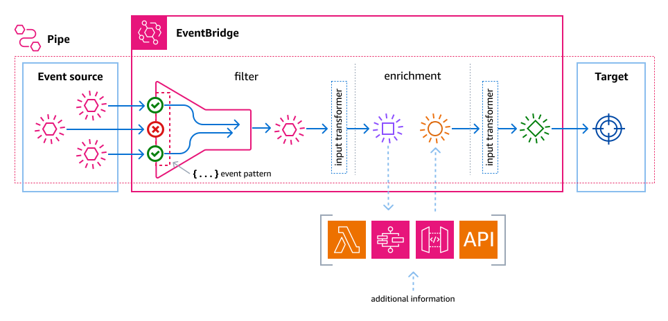 Aws Cdk Deep Dive Exploring Cloudformation Stacksets And Custom Resources By Aaron West
