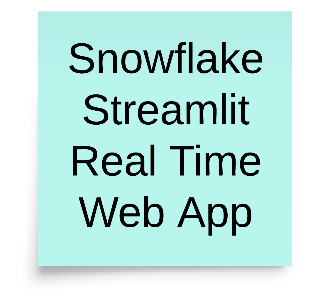 A Visualization of Snowflake Scaling Policy | by Harsha Vishwanath | Medium