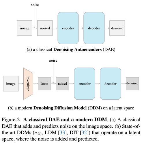 Simply Explained: High-Resolution Image Synthesis with Latent Diffusion ...
