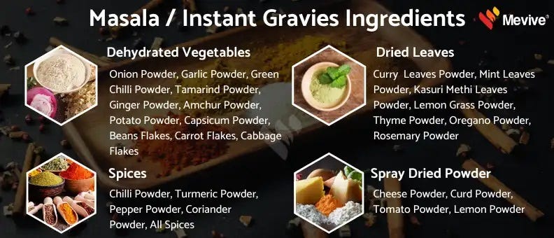 Short Notes On Dehydrated Mixed Vegetables | by mevive | May, 2024 | Medium
