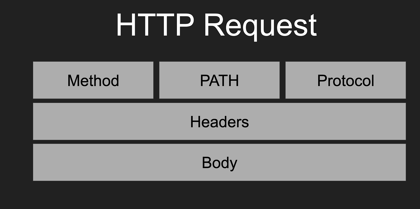 Connection reset by peer. “Connection reset by peer” is an error… | by Raza | Medium