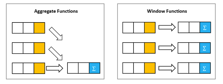 Topic Modeling Visualization. Using pyLDAvis interactive… | by Mando ...