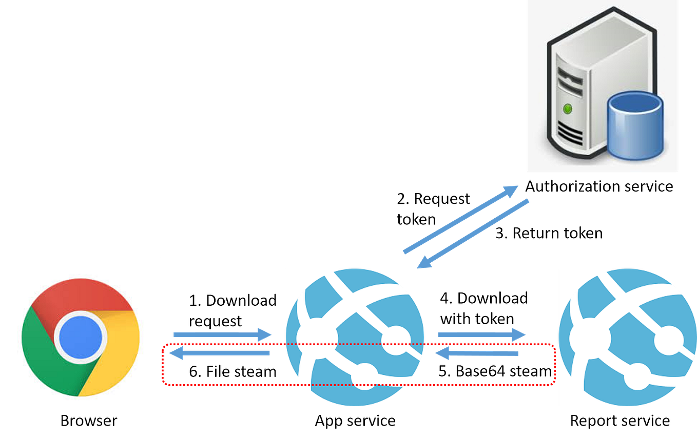 Set up IPSec VPN with IKEv2 at Ubuntu 18.04 | by Chien-Ting Chen | Medium