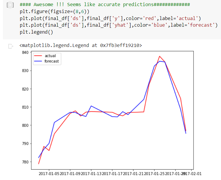 Time Series forecasting using SARIMAX | by Soubhik Khankary | Medium