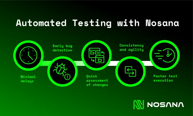 Meteora’s Dynamic Vaults: Empowering DeFi Liquidity on Solana | by Prabho | Medium