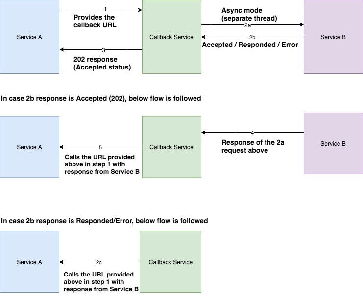Kafka replication using Mirror Maker 2.0 (MM2) | by Nitish Goyal | Medium