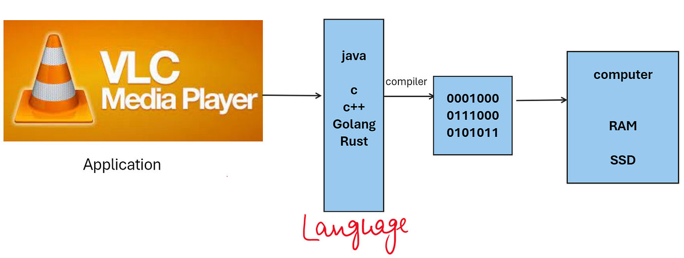 Deep Dive into HOC(Higher Order Component):)||IMP:-REACT INTERVIEW | by shubham pandey | Mar ...