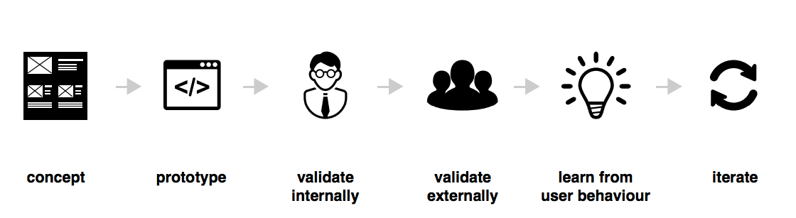 UX Techniques for Empathy #2. Following on the Empathy series, here ...