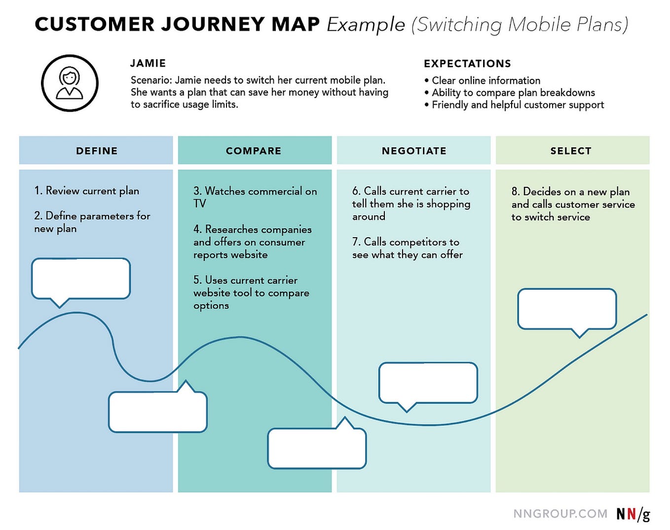 Reflection 4: Design Thinking as a Transformative Journey | by Aryak ...