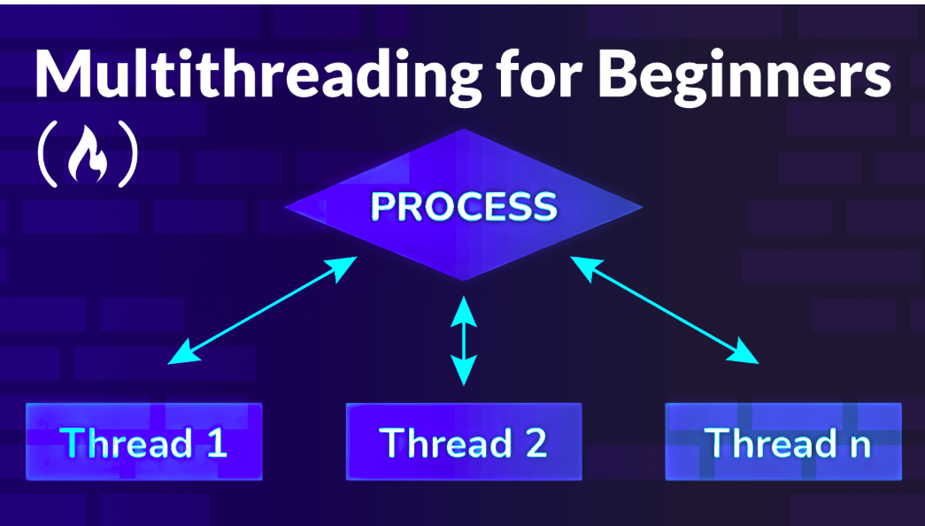 Modern Java in Action: Everything That Changed from Java 8 to 21 | by ...
