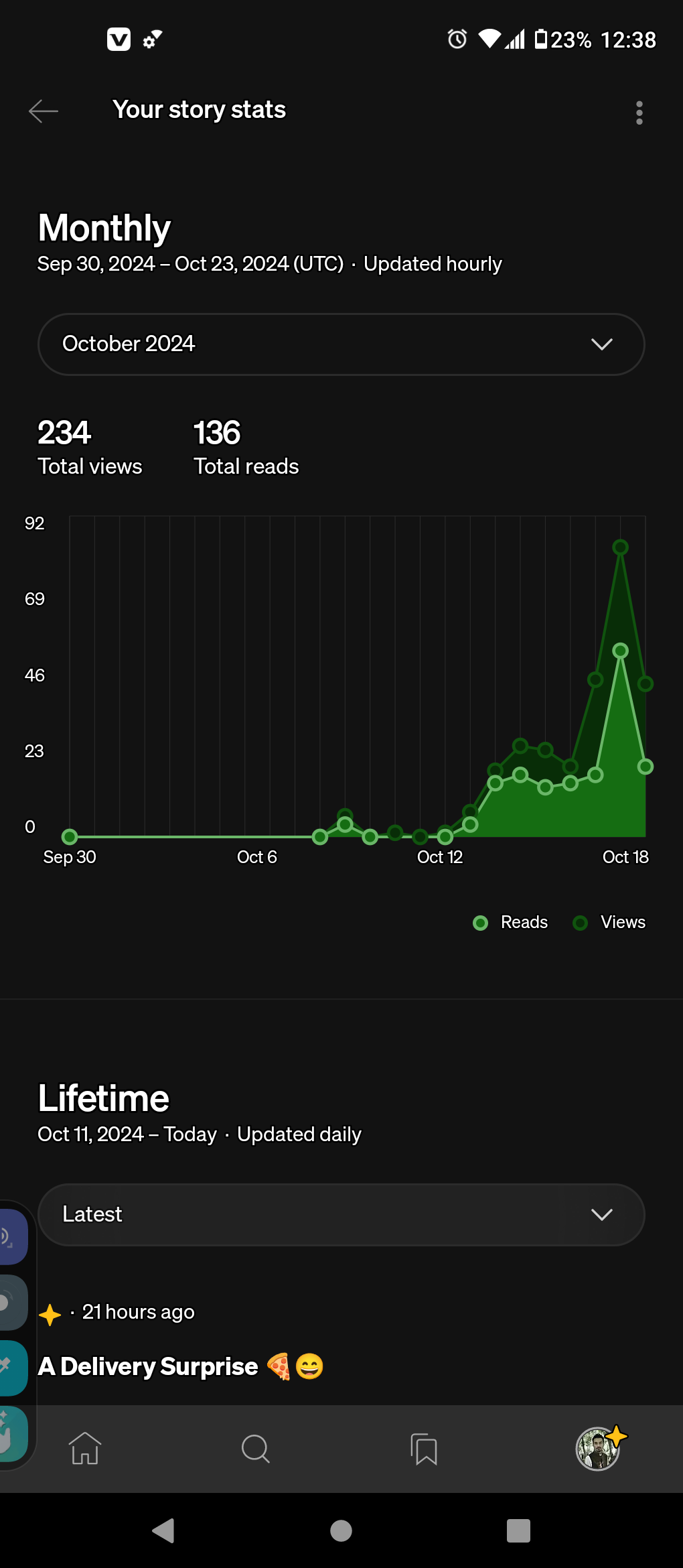 Informative - saqib hussain - Medium