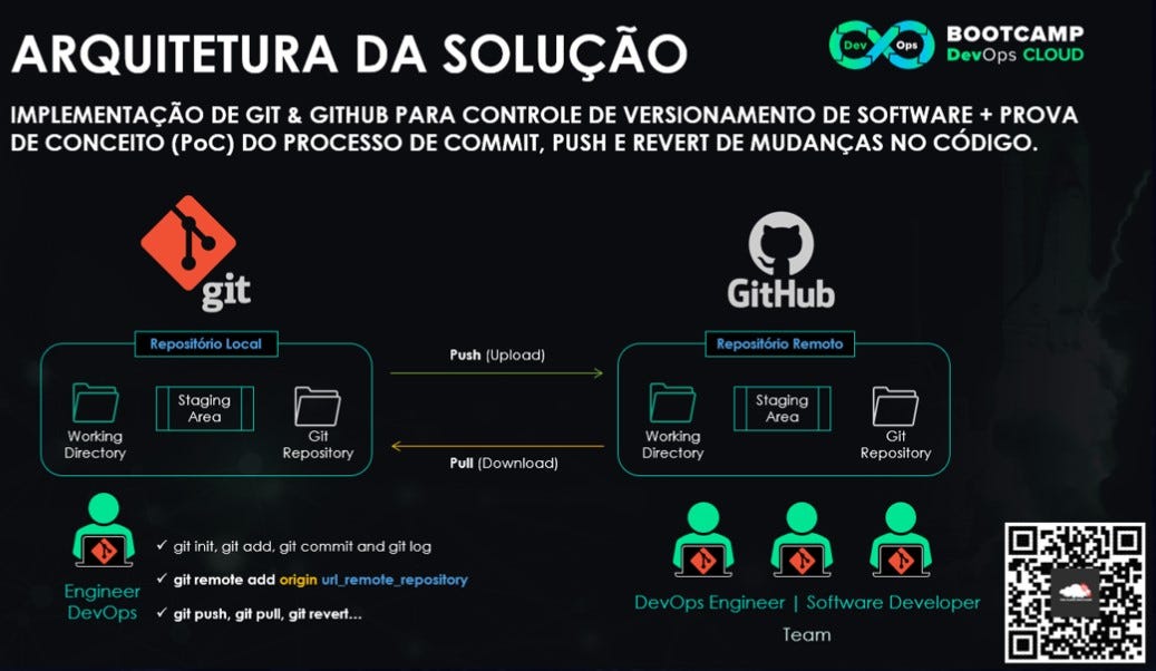 Resumo dos projetos desenvolvidos no provider Microsoft Azure | by ... Resumo dos projetos desenvolvidos no provider Microsoft Azure | by ...