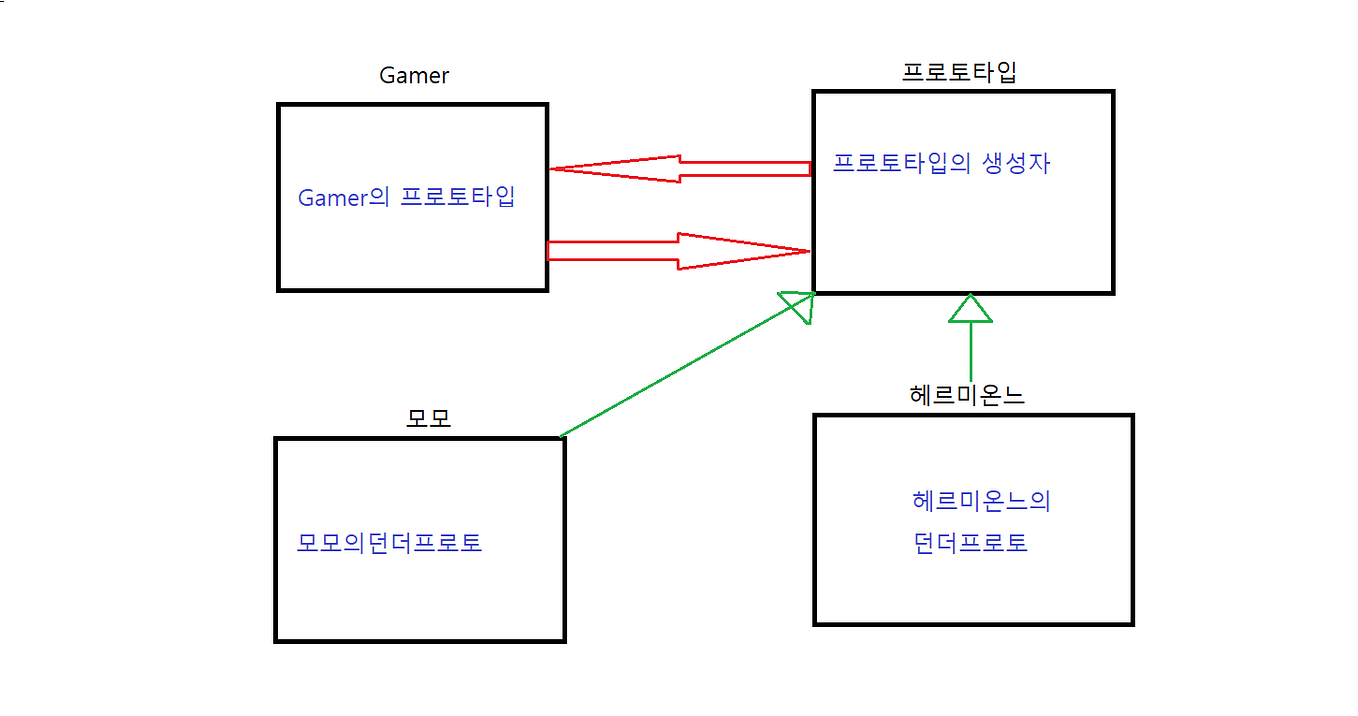 Javascript Event Loop 자바스크립트는 V8 엔진을 사용하는 싱글 By Jiyong Lee Medium