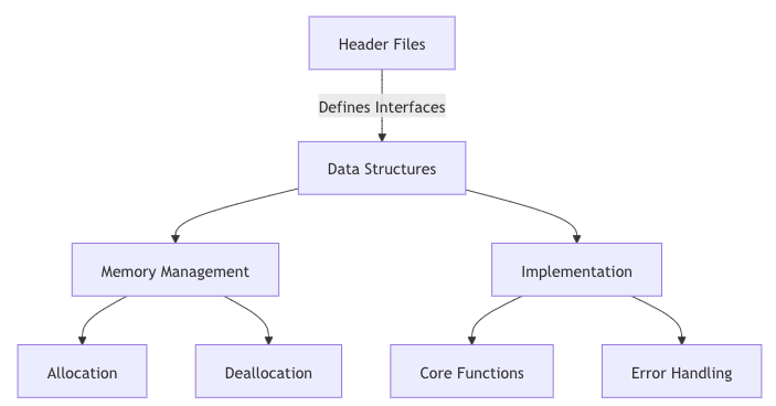 Implementing Callback Functions Using Function Pointers in C | by Kasra Madadipouya | Medium