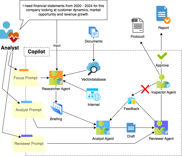 Secure, scalable and fast execution of AI generated code with Azure Container Apps Dynamic ...