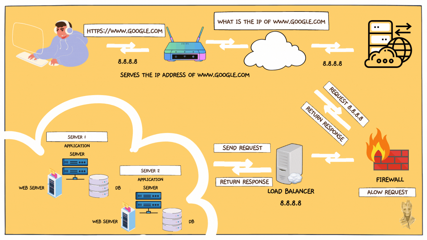 Elixir Phoenix: Building your own ueberauth strategy (Part 1). | by Daniel Musau | Medium