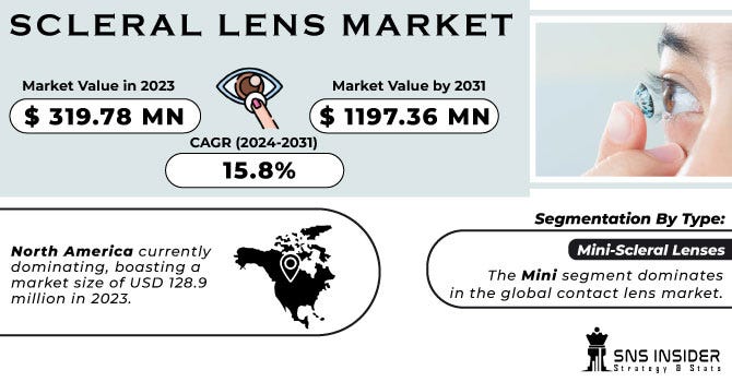 High-Performance Liquid Chromatography Market: Size, Regions, Growth, Segmentation, Analysis ...