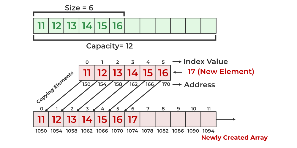 Types Of Subqueries In Sql Scalar Column Row And Table By Softinbit Dev Genius