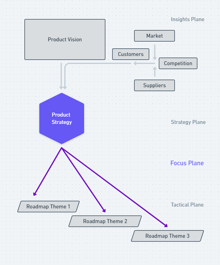 Designing a digital wallet for the everyman | by Prad Lal | UX Collective