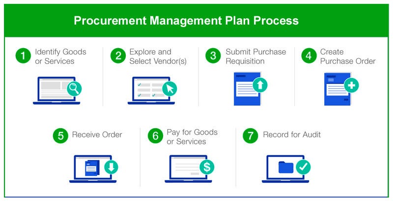 Project Plan Template Excel. Project management can be a complex… | by ...