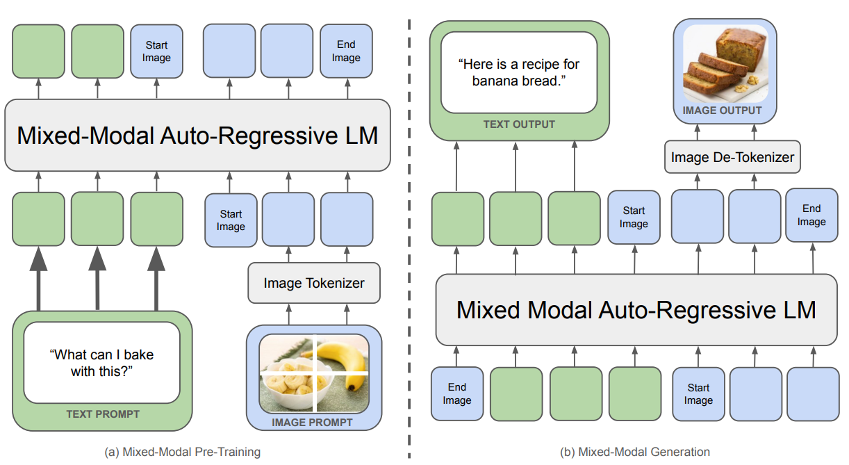 Python Creating A Traffic Heatmap Using Computer Vision And Artificial Neural Networks Yolov8