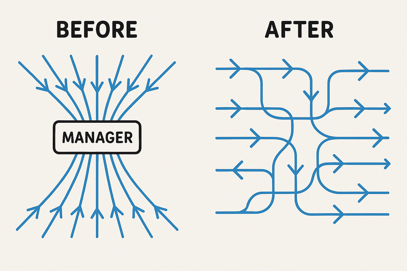 Understanding AXI4 Burst Transactions with Flow Control: A Case Study ...