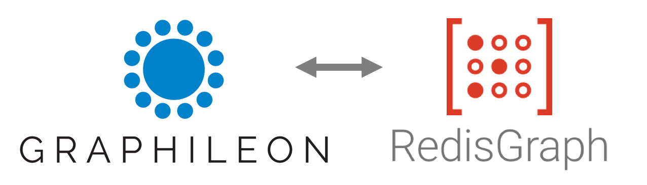 Graphileon employs a graph-based architecture to seamlessly coordinate functions and triggers ...