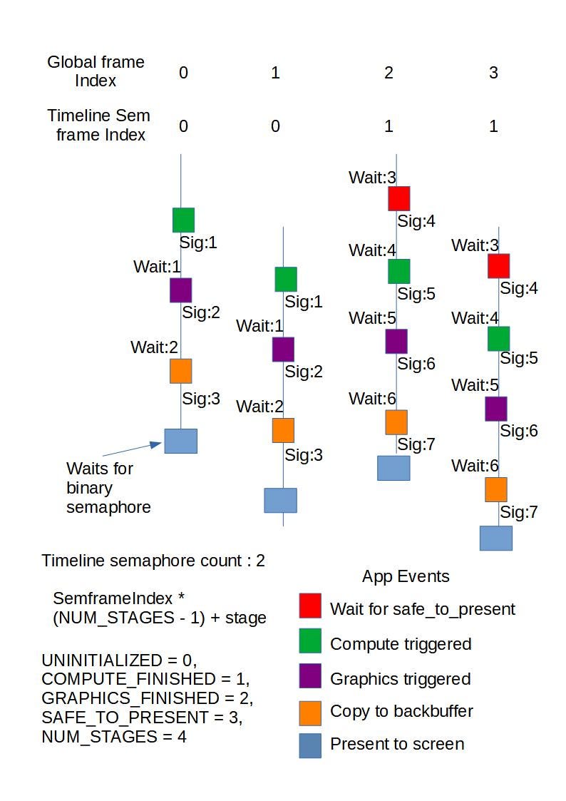 GPU driven clustered light culling | by QuadBit | Medium